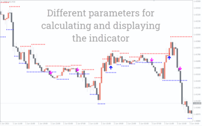 Ultimate Trend Signals V2 Indicator for MT4 - Download FREE | IndicatorsPot