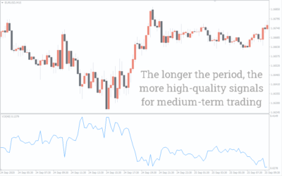 MACD2Line (MACD with Two Line) Indicator for MT4 - Download FREE