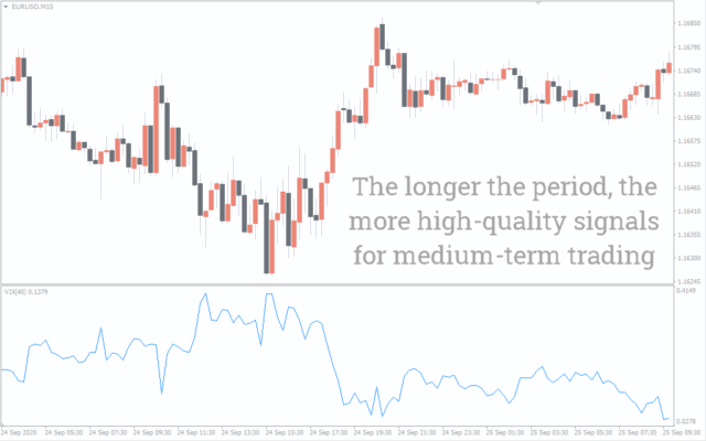 MACD2Line (MACD with Two Line) Indicator for MT4 - Download FREE MACD2Line (MACD with Two Line) Indicator for MT4 - Download FREE