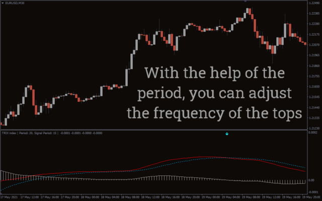 Phoenix Indicator for MT4 - Download FREE | IndicatorsPot