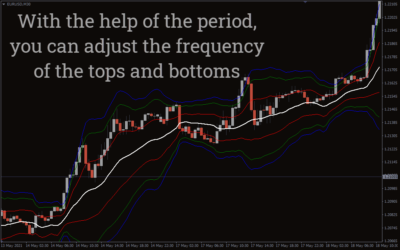 Twin Range Filter Indicator for MT4 - Download FREE | IndicatorsPot
