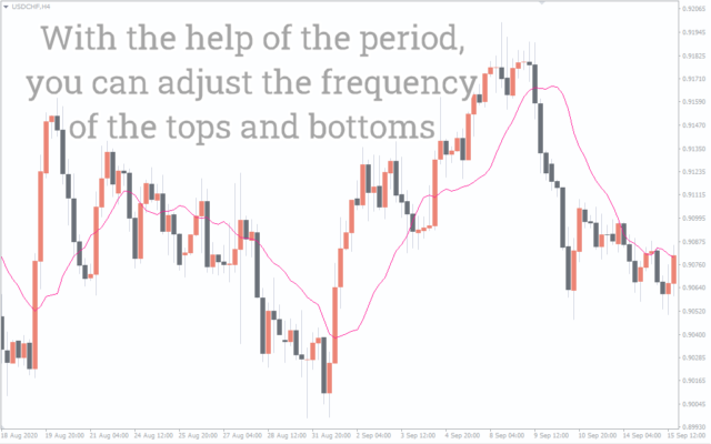 All Volume Average Indicator for MT4 - Download FREE | IndicatorsPot