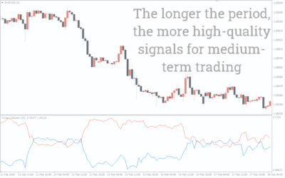 Cumulative Delta MT4 Indicator for MT4 - Download FREE | IndicatorsPot