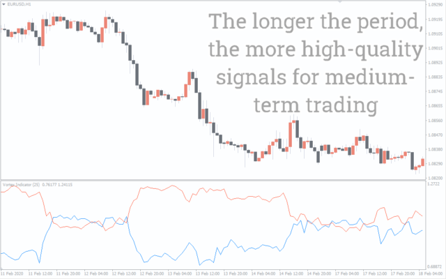MACD2Line (MACD with Two Line) Indicator for MT4 - Download FREE