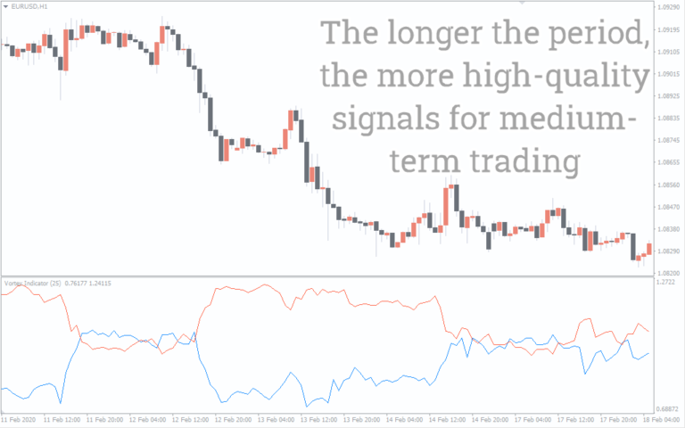 AI Indicator For MT4 - Download FREE | IndicatorsPot