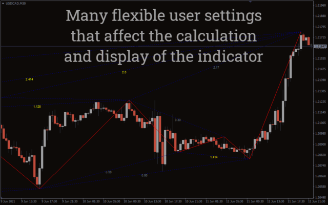 Extreme Spike Indicator for MT4 - Download FREE | IndicatorsPot
