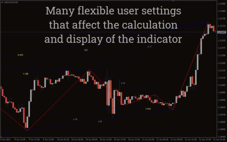 Forex Trend Scanner Indicator For Mt4 Download Free Indicatorspot