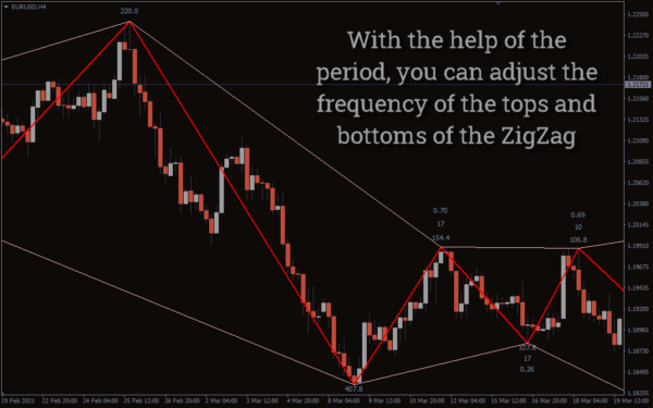 SR Indicator for MT4 - Download FREE | IndicatorsPot