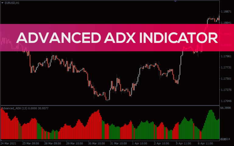 DMI ADX Histogram Oscillator Indicator for MT4 - Download FREE DMI ADX Histogram Oscillator Indicator for MT4 - Download FREE