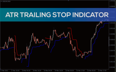 SupDem Indicator for MT4 - Download FREE | IndicatorsPot