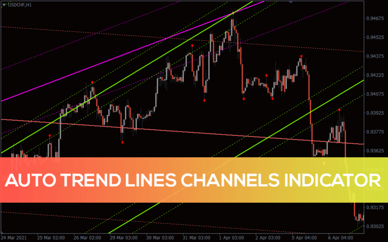 Andrea Forex Indicator For MT4 - Download FREE | IndicatorsPot Andrea Forex Indicator For MT4 - Download FREE | IndicatorsPot