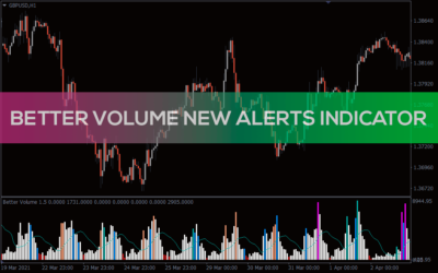 Turtle Channel Indicator for MT4 - Download FREE | IndicatorsPot