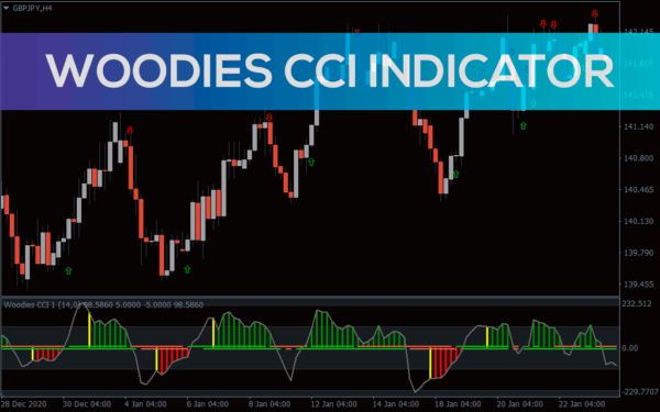 Awesome Oscillator Indicator for MT4 - Download FREE