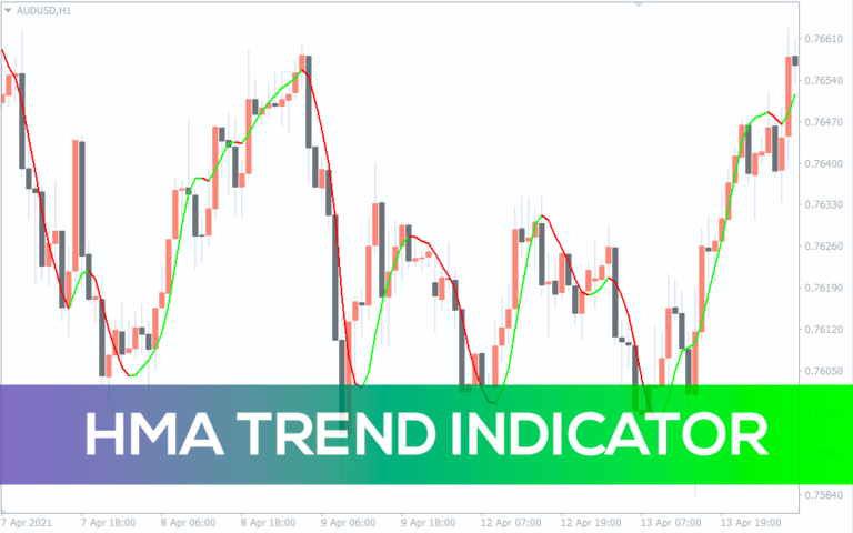 Twin Range Filter Indicator for MT4 - Download FREE | IndicatorsPot