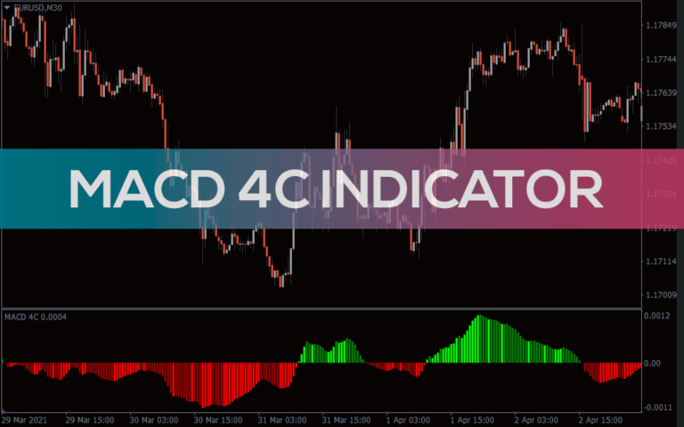 Smart Money Concepts Indicator For MT4 - Download FREE