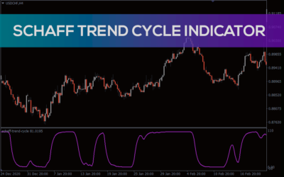 Wave Trend Oscillator Indicator for MT4 - Download FREE | IndicatorsPot