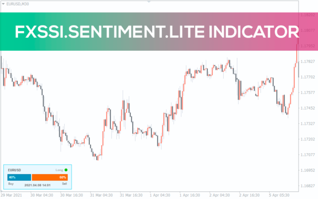 Multi Time Frame Indicator (MTF) for MT4 - Download FREE