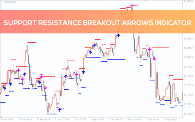 Multi Time Frame Breakout Indicator for MT4 - Download FREE Multi Time Frame Breakout Indicator for MT4 - Download FREE