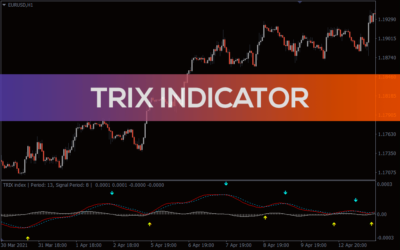 Bollinger Bandwidth Indicator for MT4 - Download FREE | IndicatorsPot