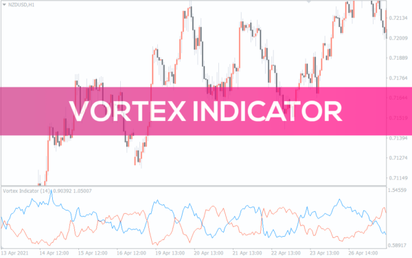 Custom MACD Indicator for MT4 - Download FREE | IndicatorsPot