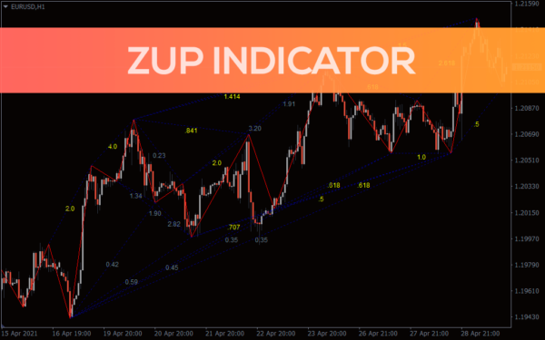 Impulse Indicator for MT4 - Download FREE | IndicatorsPot