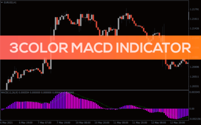 ZeroLag MACD Indicator for MT4 - Download FREE | IndicatorsPot