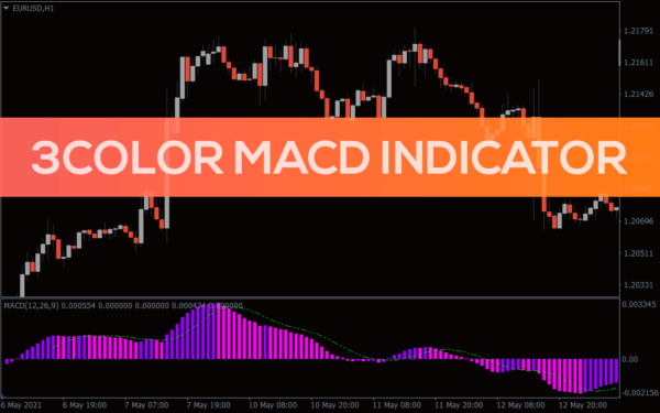 Simple Binary Options Indicator For Mt4 Download Free Indicatorspot