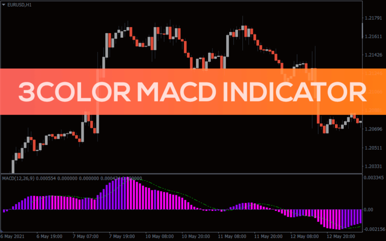 Color MA Indicator for MT4 - Download FREE | IndicatorsPot