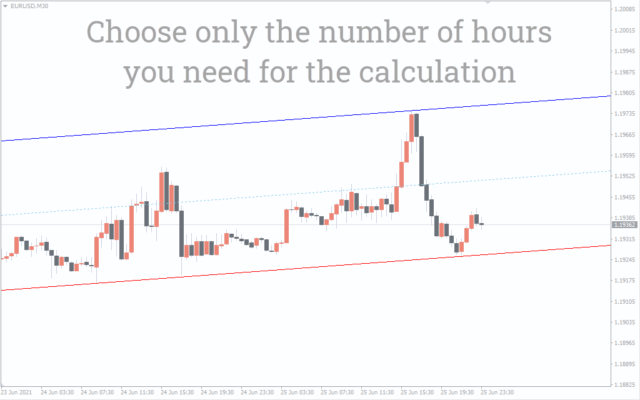 Zone Indicator for MT4 - Download FREE | IndicatorsPot