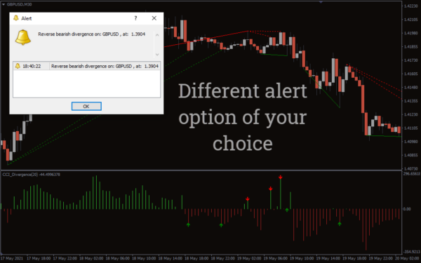 Wave Trend Oscillator Indicator for MT4 - Download FREE | IndicatorsPot