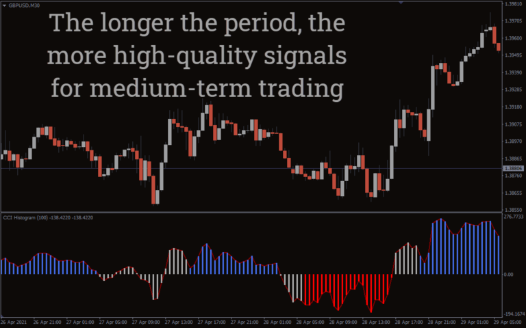 MACD2Line (MACD with Two Line) Indicator for MT4 - Download FREE