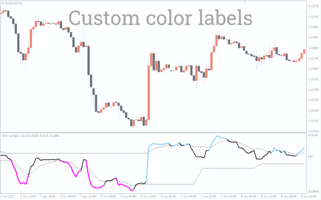 DMI ADX Histogram Oscillator Indicator for MT4 - Download FREE DMI ADX Histogram Oscillator Indicator for MT4 - Download FREE