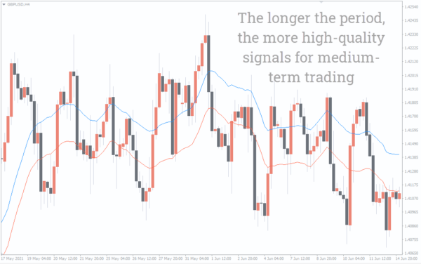 Automatic Trendlines Indicator for MT4 - Download FREE | IndicatorsPot