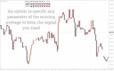 Simple Binary Options Indicator for MT4 - Download FREE | IndicatorsPot