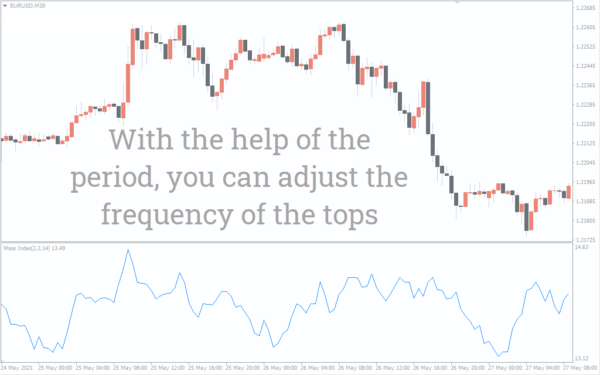 ZeroLag MACD Indicator for MT4 - Download FREE | IndicatorsPot