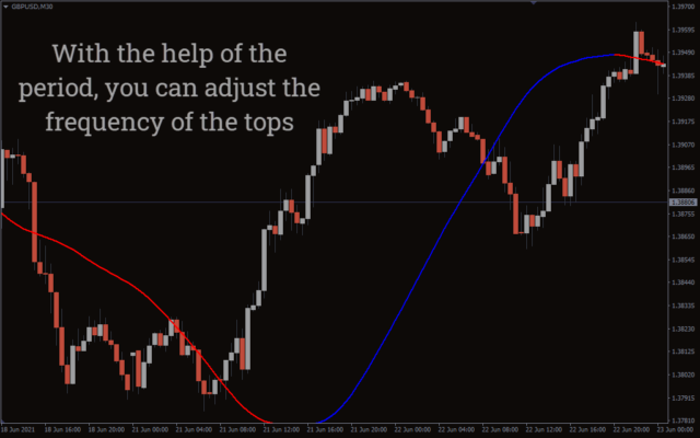 Auto TrendLine Indicator for MT4 - Download FREE | IndicatorsPot