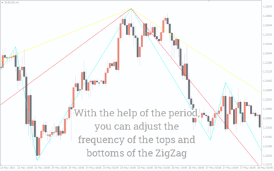 TD Sequential Indicator for MT4 - Download FREE | IndicatorsPot