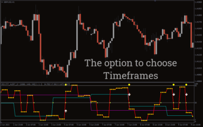 MACD2Line (MACD with Two Line) Indicator for MT4 - Download FREE