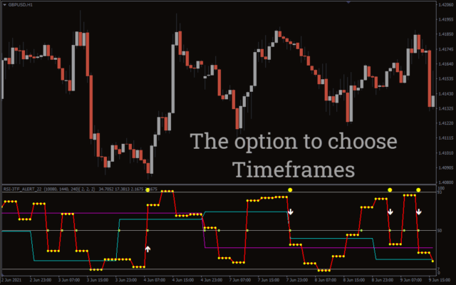 MACD2Line (MACD with Two Line) Indicator for MT4 - Download FREE