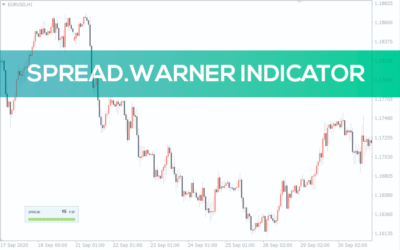 SupDem Indicator for MT4 - Download FREE | IndicatorsPot