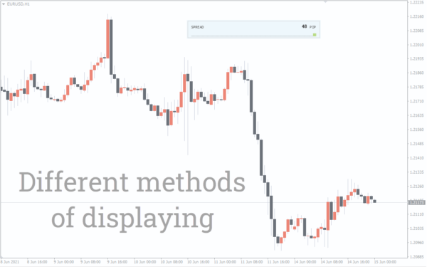 Murrey Math Indicator for MT4 - Download FREE | IndicatorsPot
