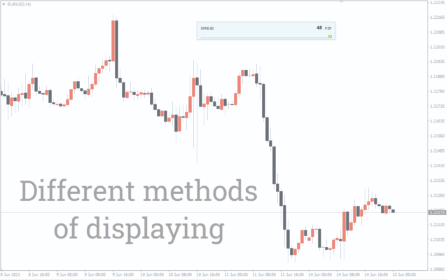 CPR Indicator for MT4 - Download FREE | IndicatorsPot