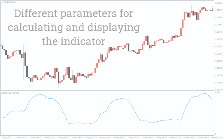 Cumulative Delta MT4 Indicator for MT4 - Download FREE | IndicatorsPot