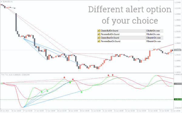 TTM Scalper Indicator for MT4 - Download FREE | IndicatorsPot