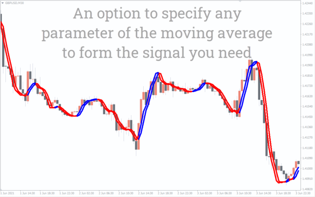 Forex Trend Scanner Indicator For Mt4 Download Free Indicatorspot