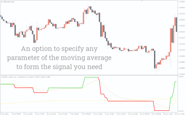 Volatility Indicator for MT4 - Download FREE | IndicatorsPot