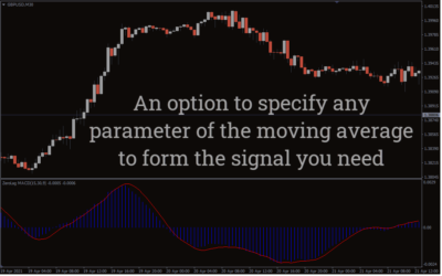 SMI Indicator for MT4 - Download FREE | IndicatorsPot