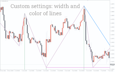 Auto Channel Indicator for MT4 - Download FREE | IndicatorsPot