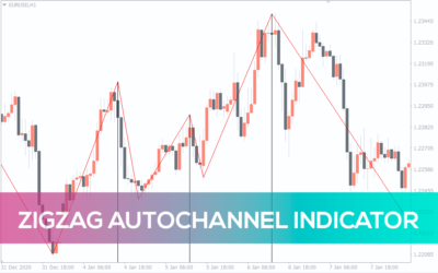 Auto Channel Indicator for MT4 - Download FREE | IndicatorsPot