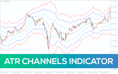 All Pivot Points Indicator for MT4 - Download FREE | IndicatorsPot